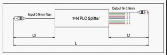 Low Insertion Loss Fiber Optic PLC Splitter Planar Lightwave Circuit ...