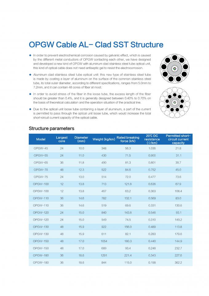 48 Core 24 Core OPGW Cable Optical Fiber Composite Ground Wire