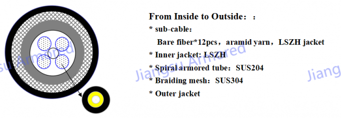 48 Strand Single Mode Armored Fiber Optic Cable 10.5mm Orange LSZH Data ...