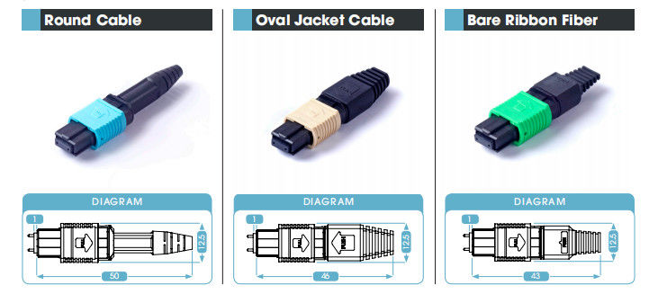 Removable Housing Mpo Fiber Connector With Angled Boot Or Push Pull Tab